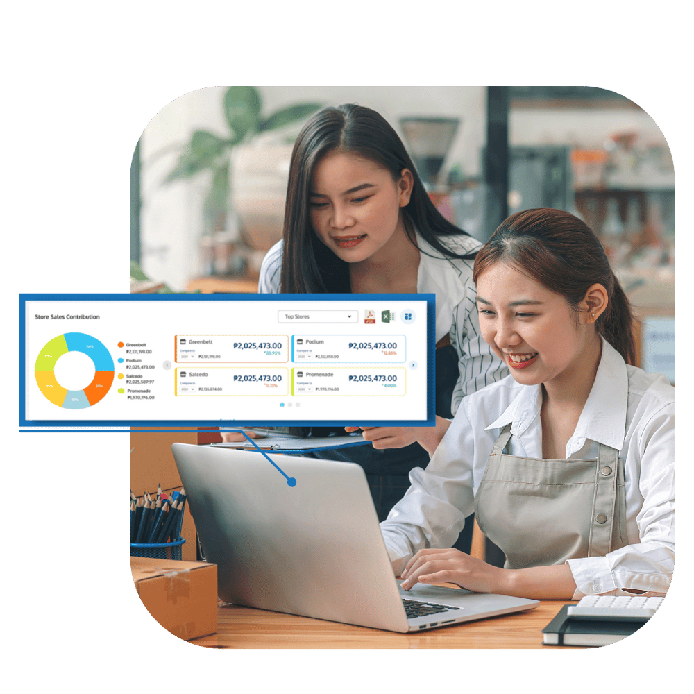 Sign up to Mosaic's Retail iQ